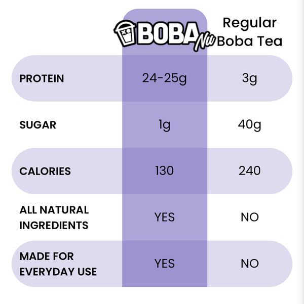 Lychee Protein Powder - Boba Nutrition
