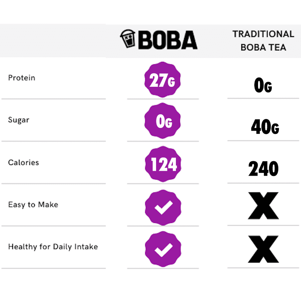 High Protein, Low Calorie Healthy Boba Tea | Boba Nutrition